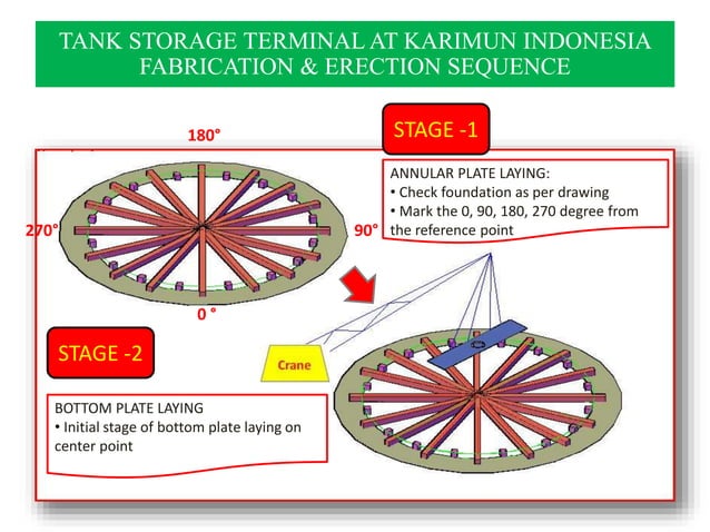 Fabrication&erection sequence proposal | PPTX