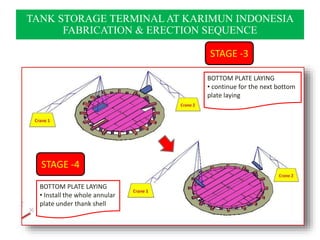 Fabrication&erection sequence proposal | PPTX