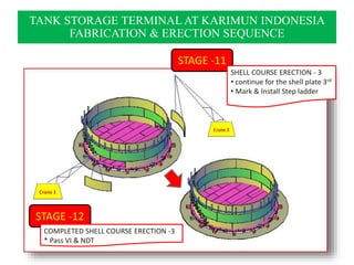 Fabrication&erection sequence proposal | PPTX