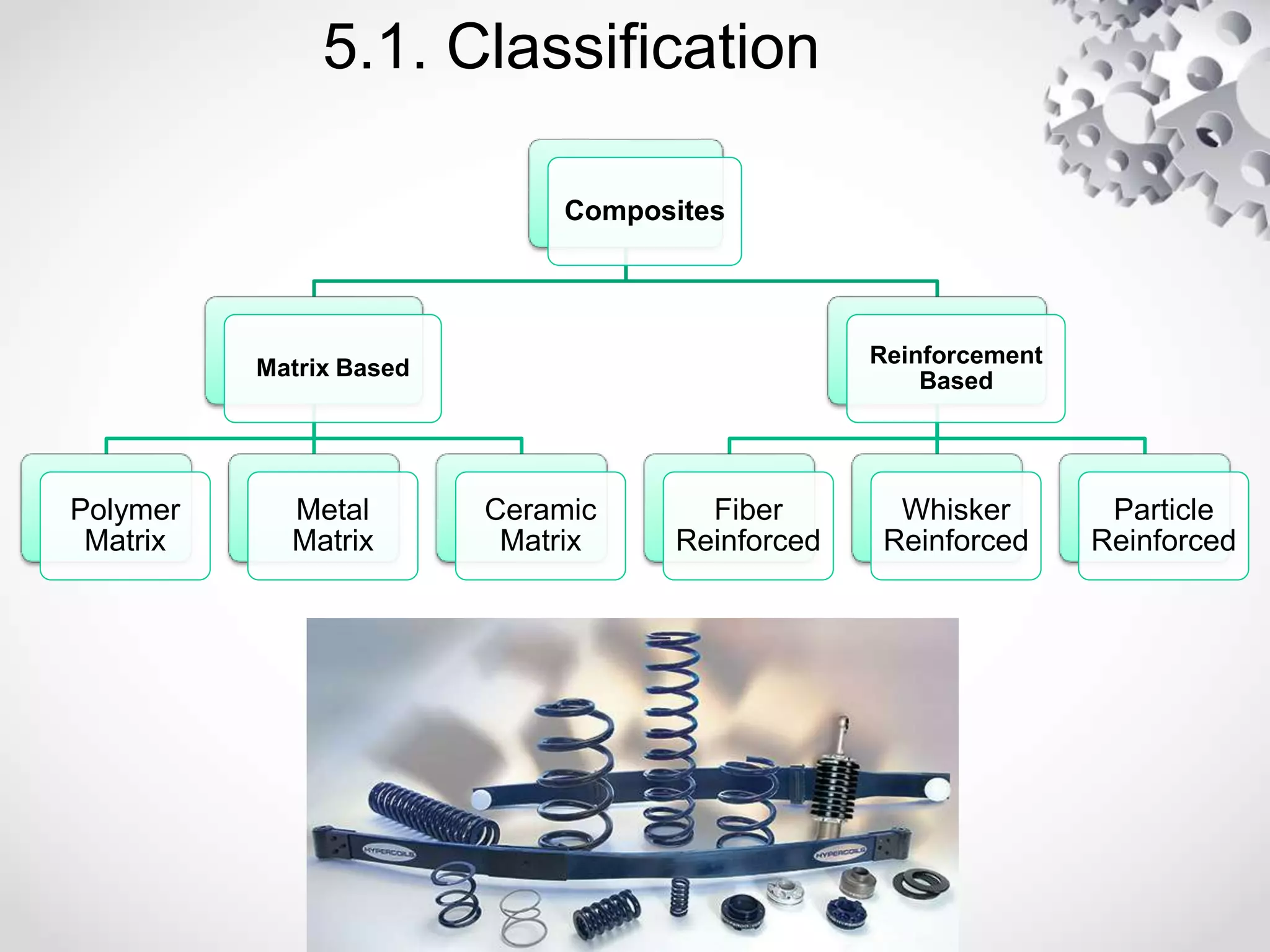 Fabrication of composite leaf spring | PPTX
