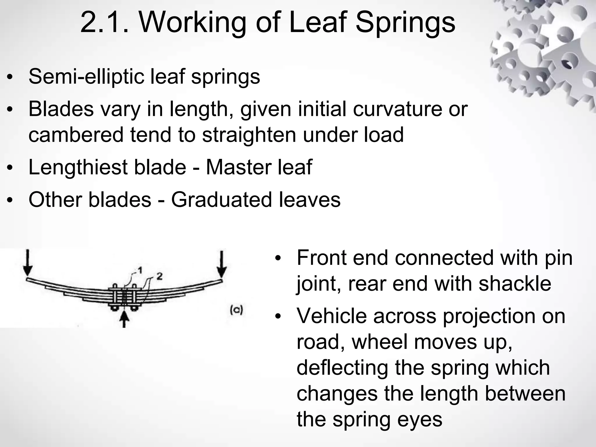 Fabrication of composite leaf spring | PPTX