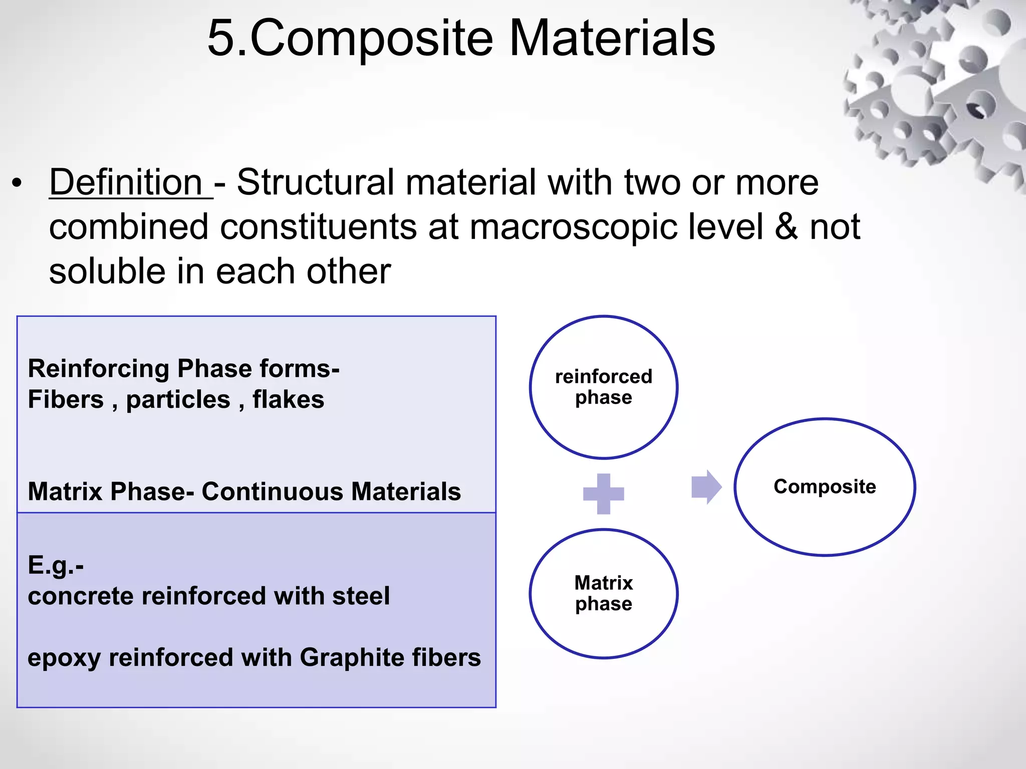Fabrication of composite leaf spring | PPTX