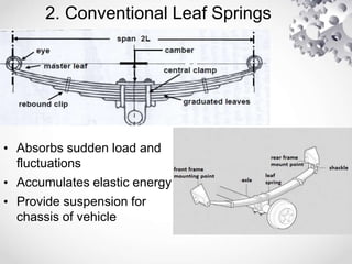 Fabrication of composite leaf spring | PPT