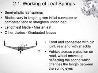Fabrication of composite leaf spring | PPTX