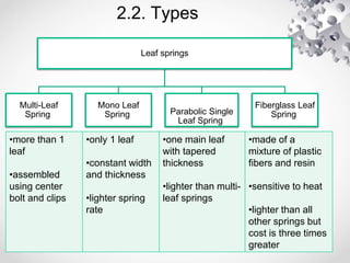 Fabrication of composite leaf spring | PPTX