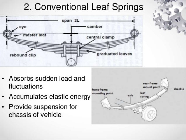 Fabrication of composite leaf spring