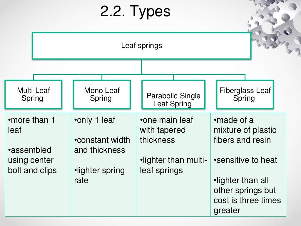 Types Of Composite Leaf Spring Design Talk