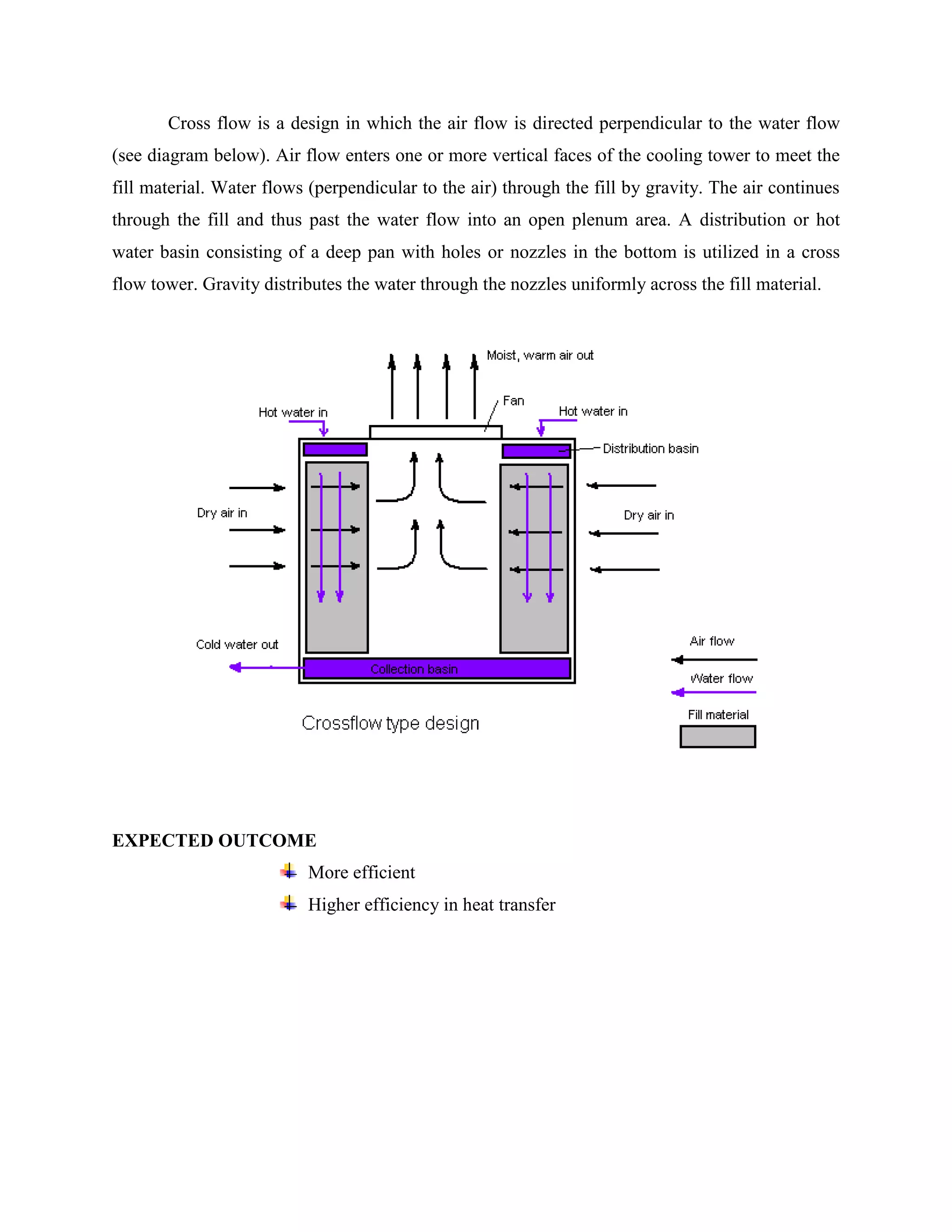 Fabrication of cooling tower for boiler | DOCX