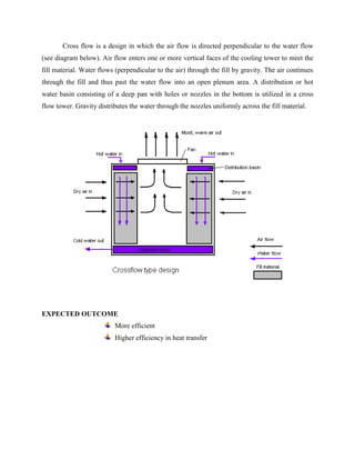 Fabrication of cooling tower for boiler | DOCX