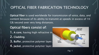 Fabrication of fibers | PPTX