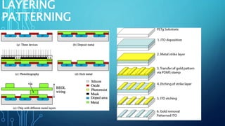 FABRICATION OF INTEGRATED CIRCUITS INTRODUCTION.pptx