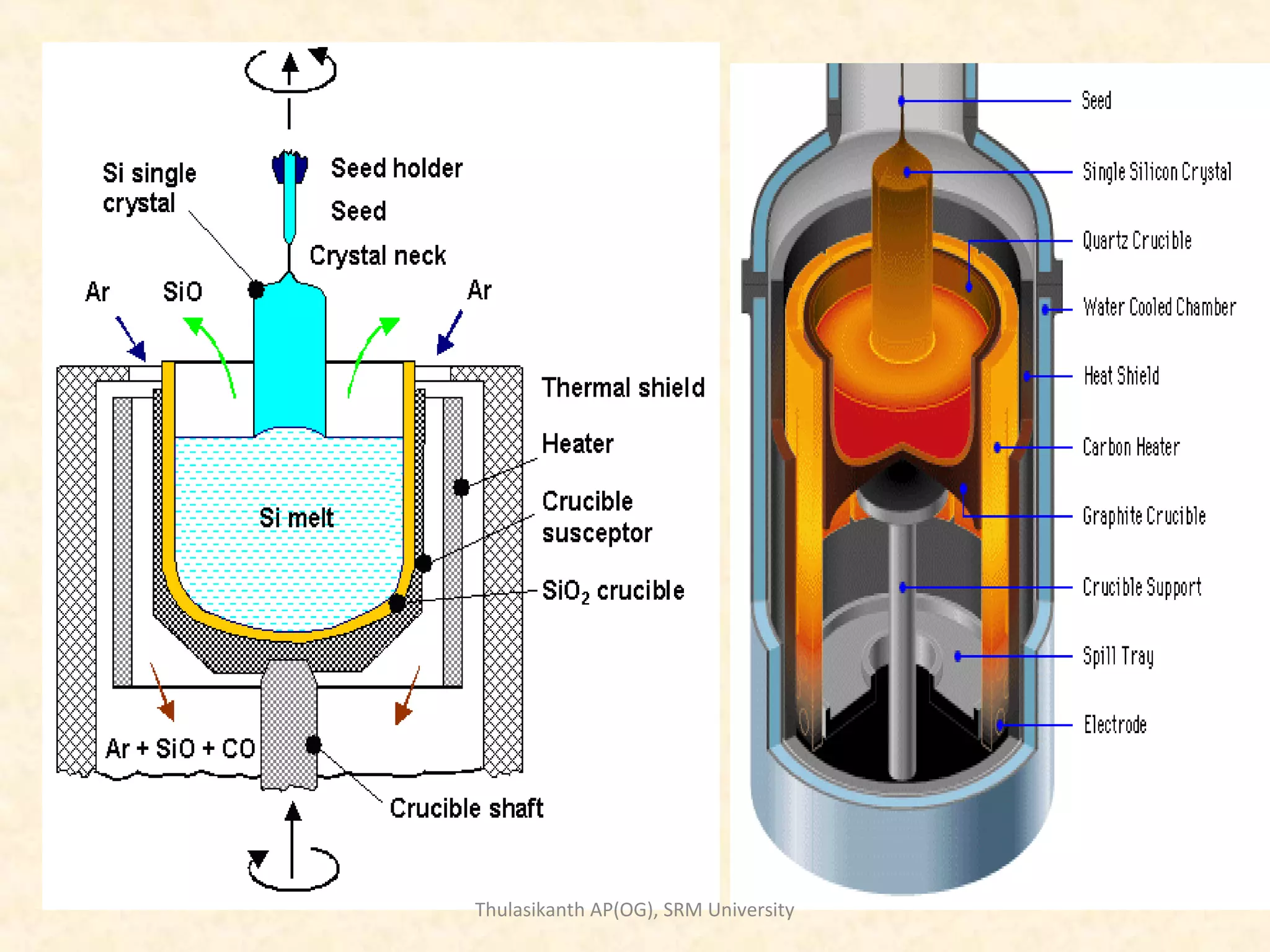 Fabrication of microelectronic devices | PPT