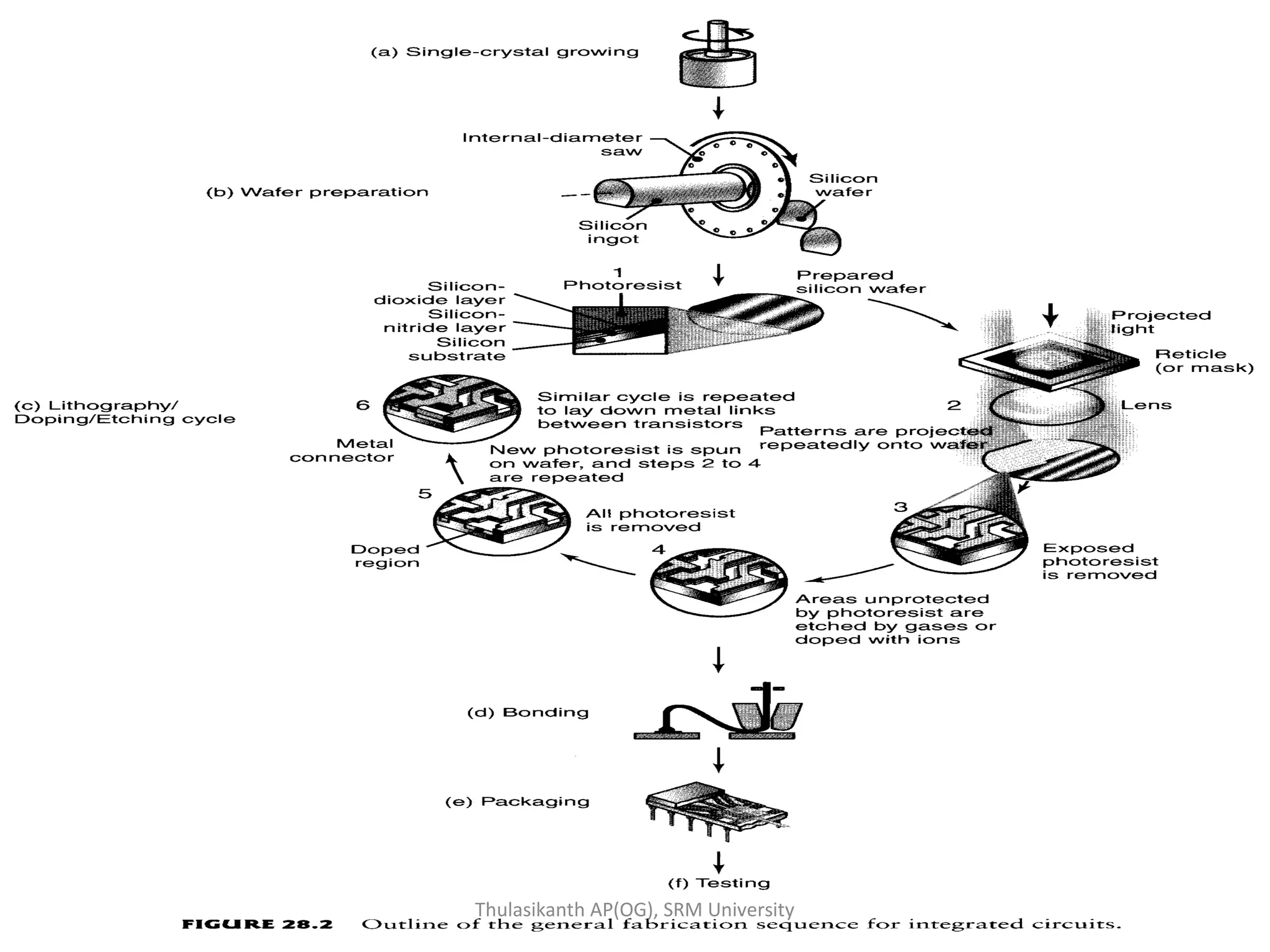 Fabrication of microelectronic devices | PPT