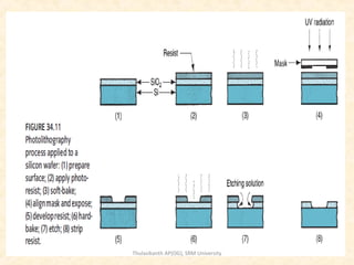 Fabrication of microelectronic devices | PPT