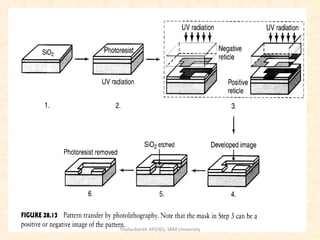 Fabrication of microelectronic devices | PPT