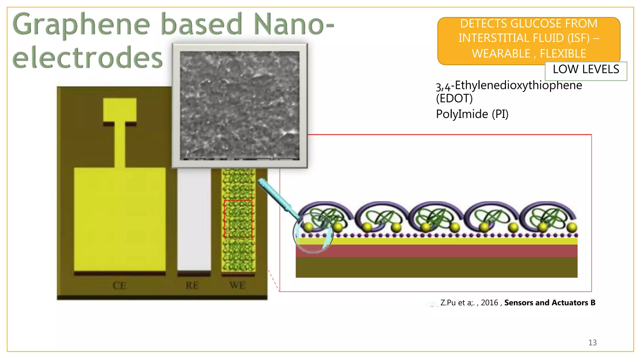 Fabrication of nanoelectrodes for electrochemical sensors | PPTX