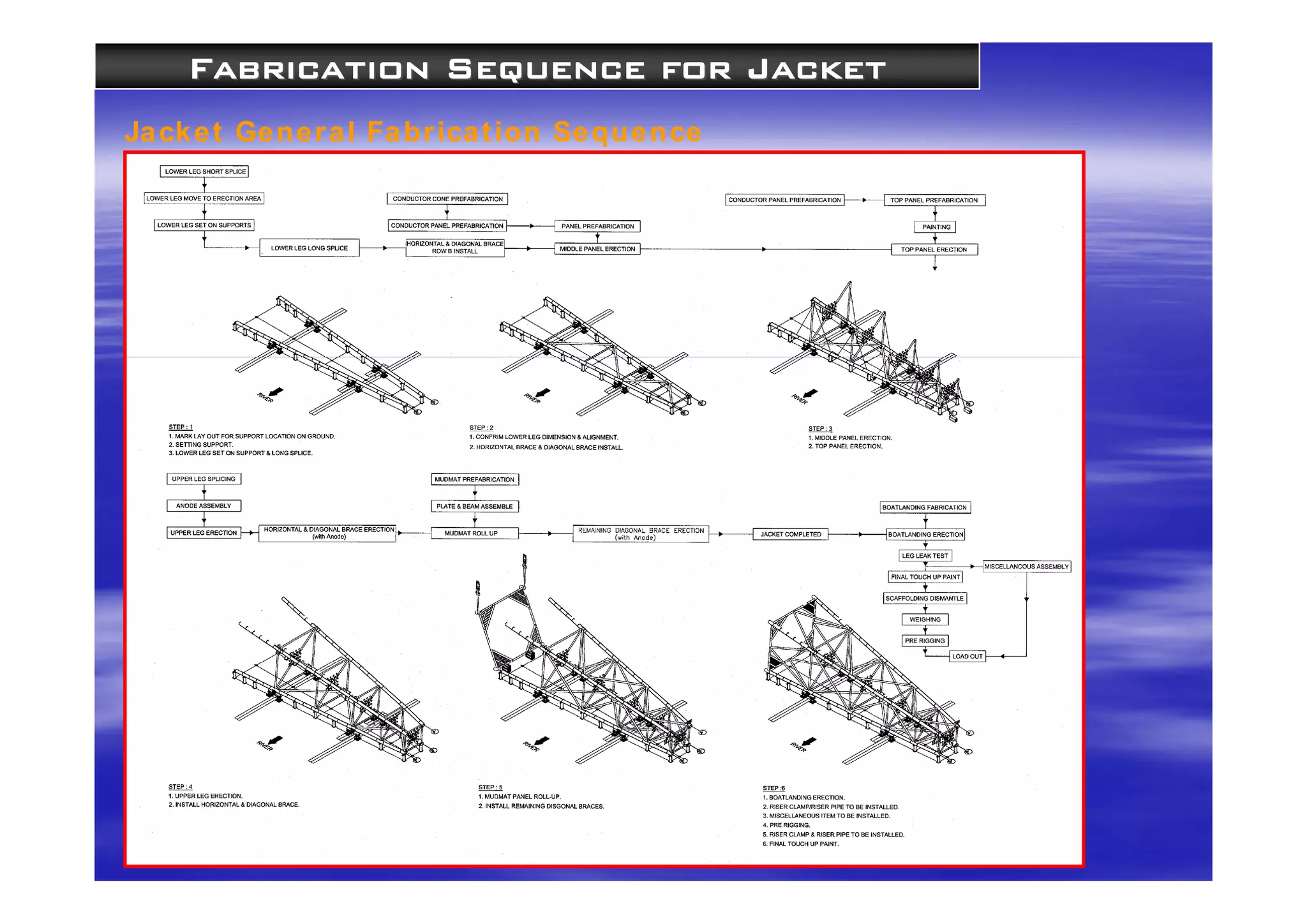 FABRICATION_OF_OFFSHORE_PLATFORM.pdf