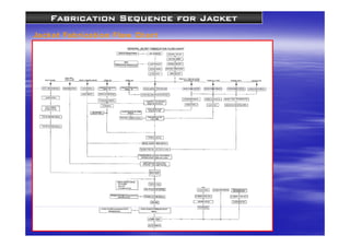 FABRICATION_OF_OFFSHORE_PLATFORM.pdf