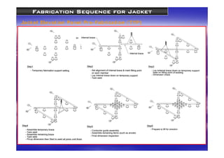 FABRICATION_OF_OFFSHORE_PLATFORM.pdf