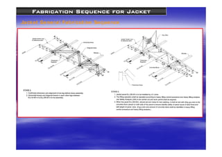 FABRICATION_OF_OFFSHORE_PLATFORM.pdf