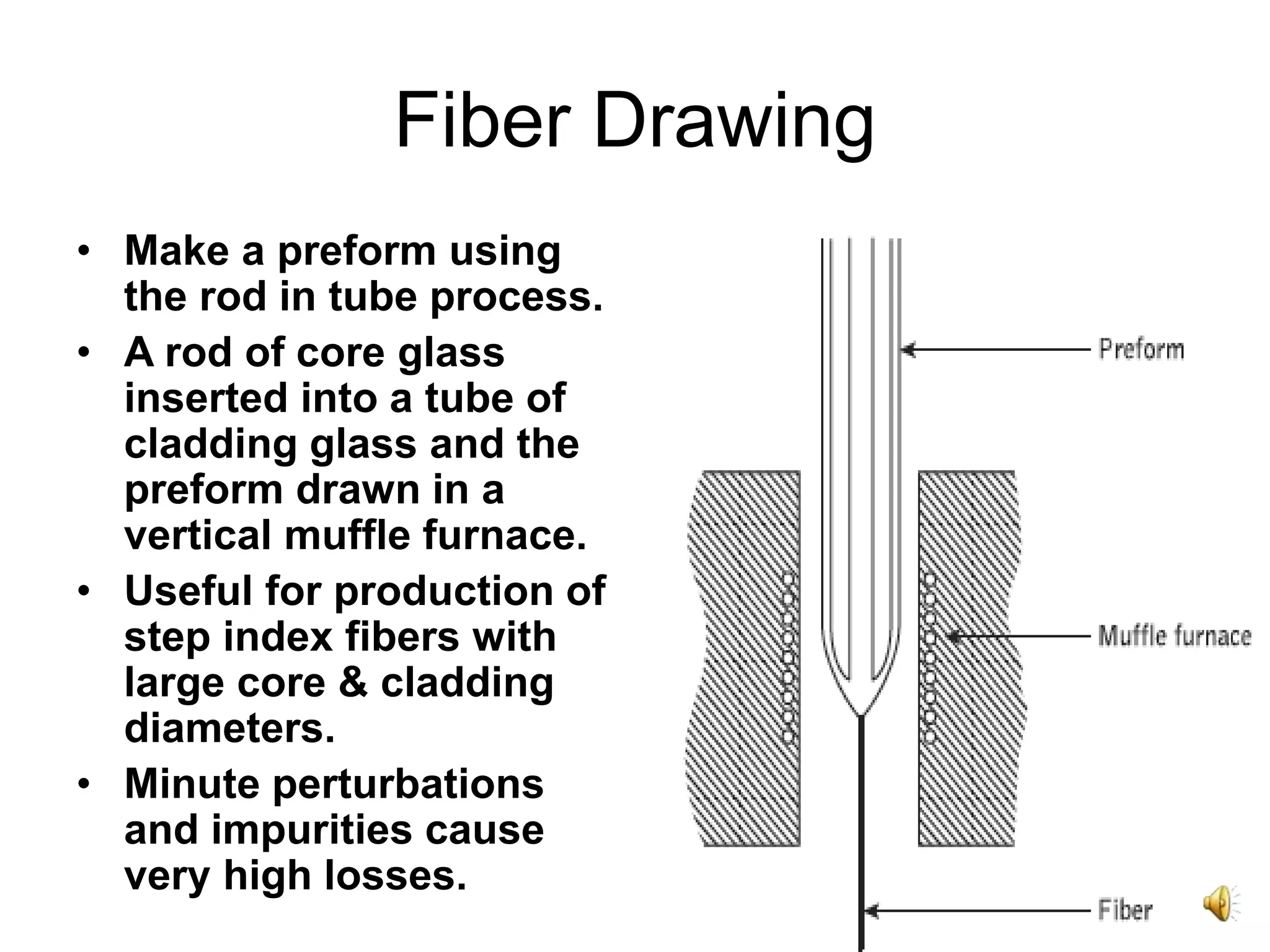 EC 405, Fabrication of optical fibers | PPT