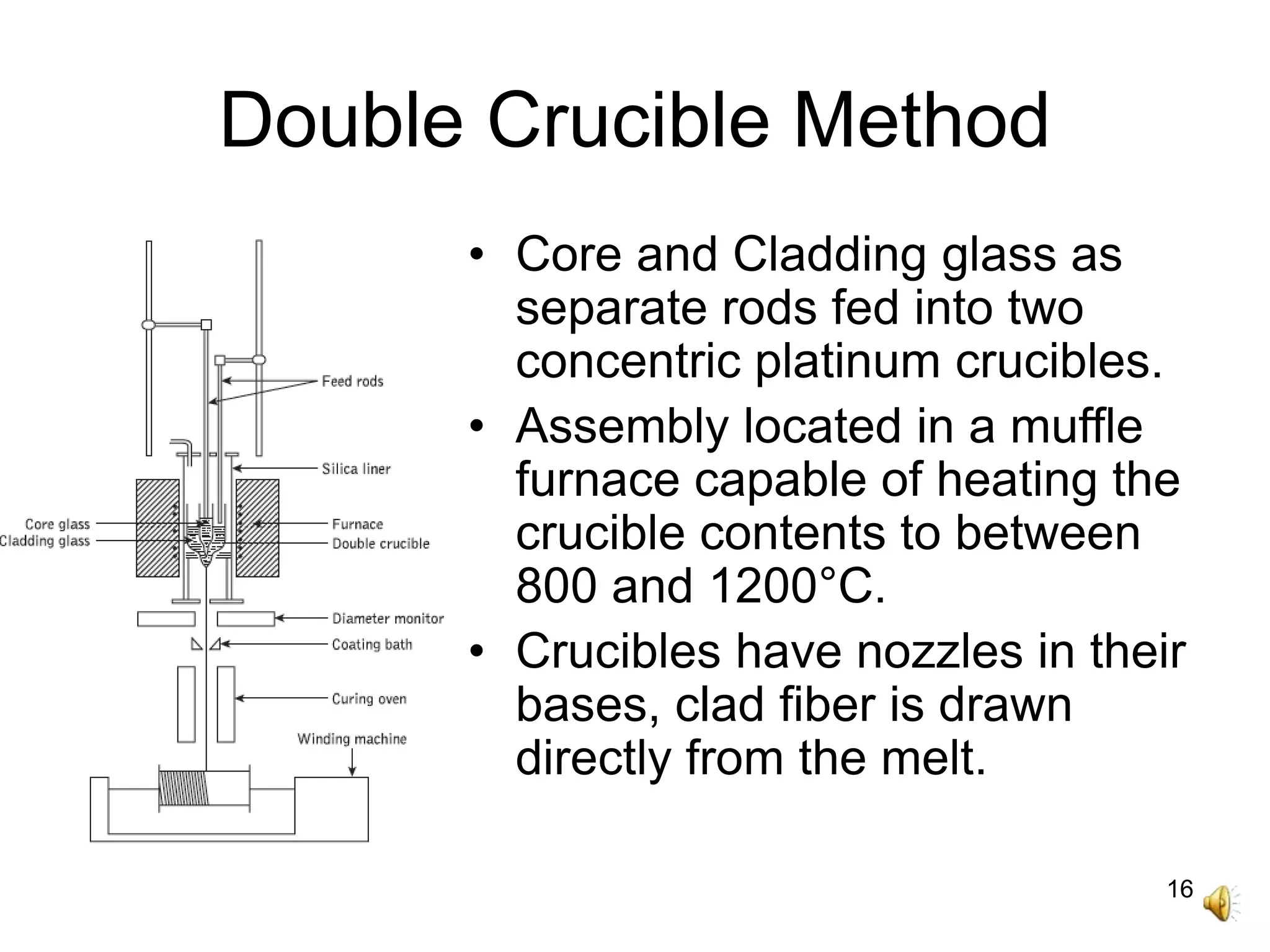EC 405, Fabrication of optical fibers | PPT