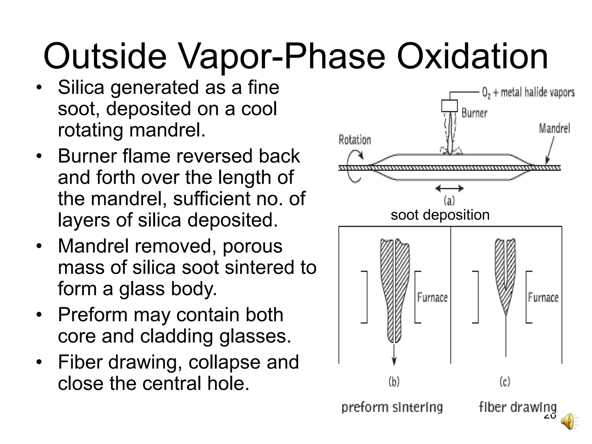 EC 405, Fabrication of optical fibers | PPT