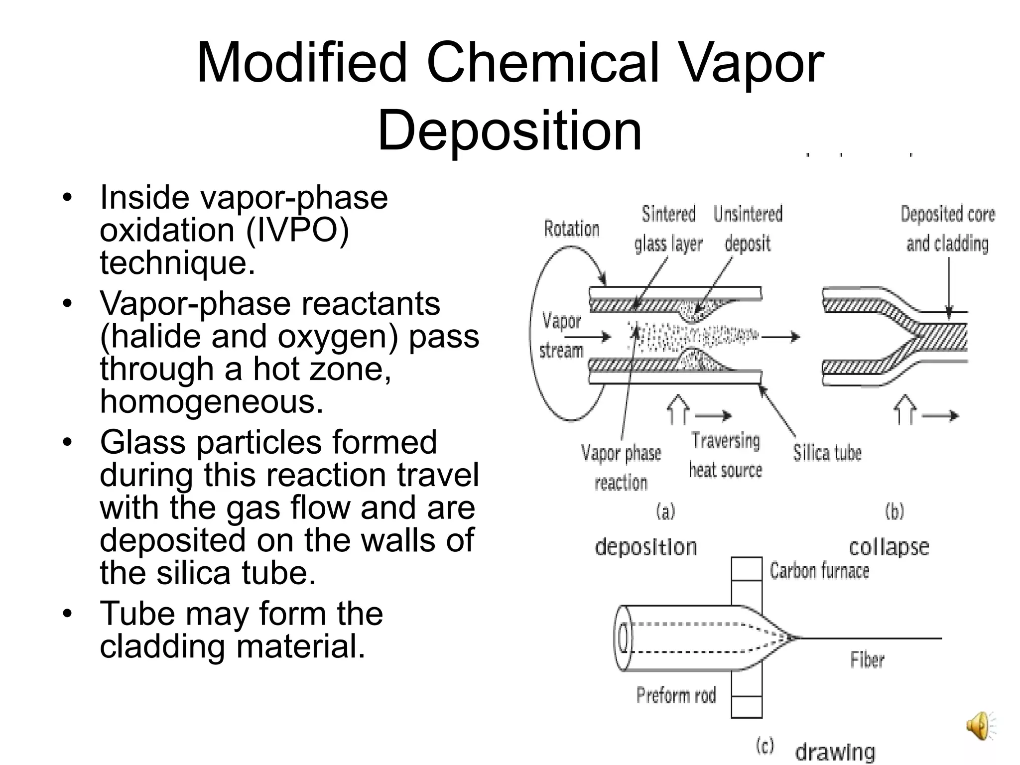 EC 405, Fabrication of optical fibers | PPT