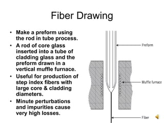EC 405, Fabrication of optical fibers | PPT