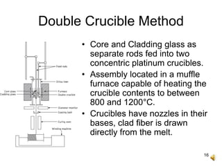 EC 405, Fabrication of optical fibers | PPT