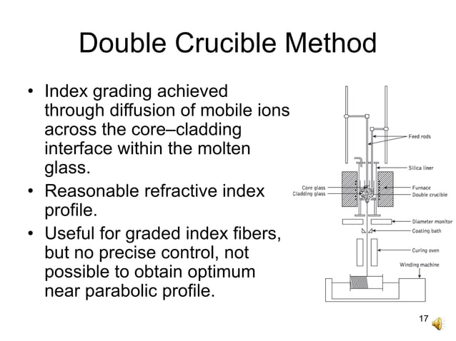 EC 405, Fabrication of optical fibers | PPT