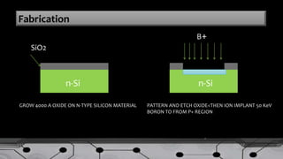 Fabrication of passive elements | PPTX