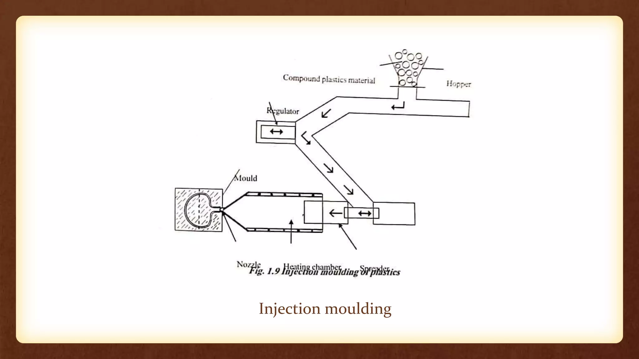 Fabrication of plastics | PPTX