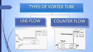 Fabrication of Ranque Hilsch Vortex Tube | PPTX