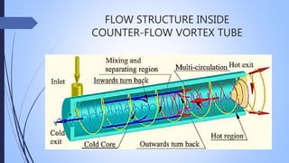Fabrication of Ranque Hilsch Vortex Tube | PPTX