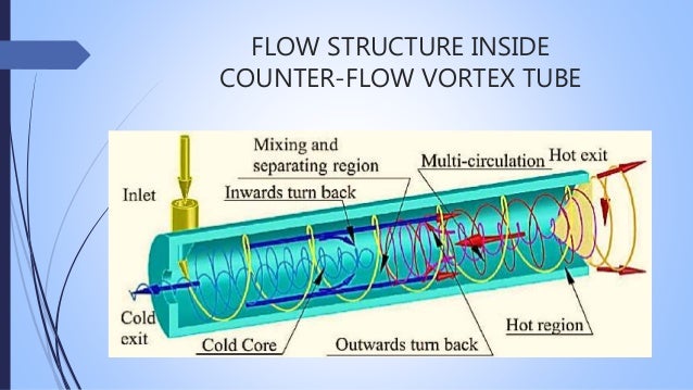 Fabrication of Ranque Hilsch Vortex Tube