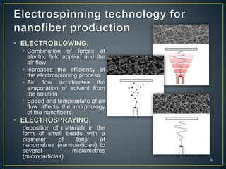 Fabrication of semiconductor materials by using electrospinning | PPT