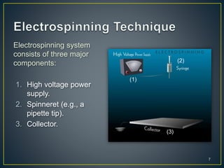Fabrication of semiconductor materials by using electrospinning | PPT