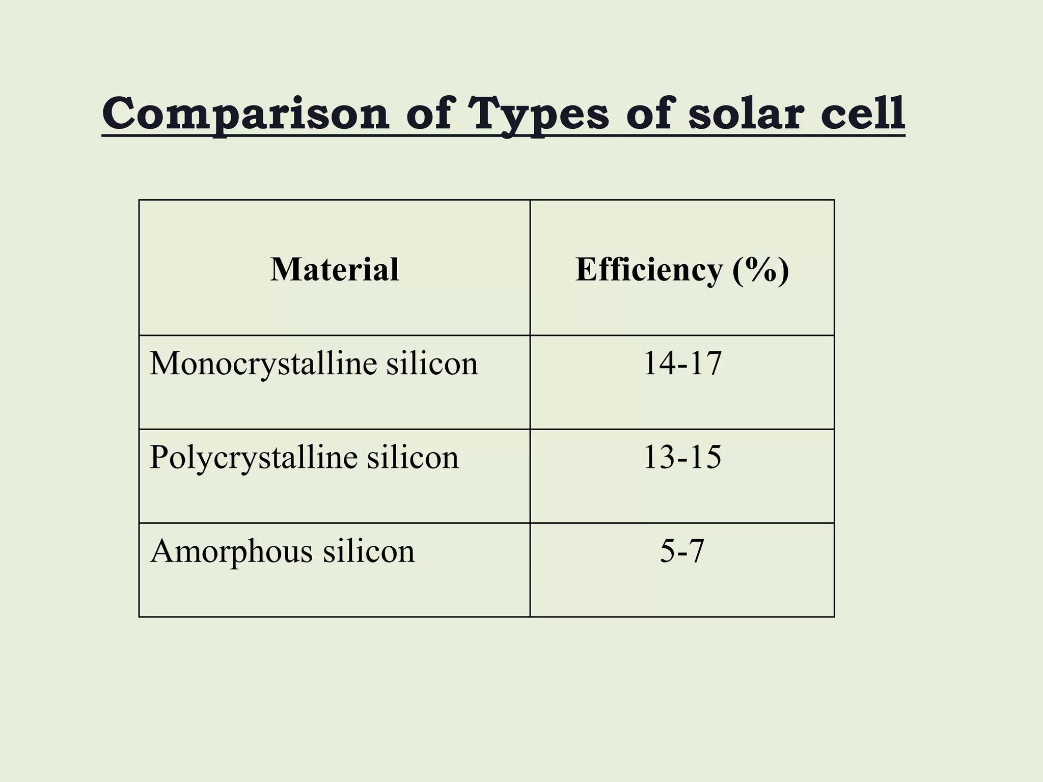 Fabrication of solar cell | PPTX