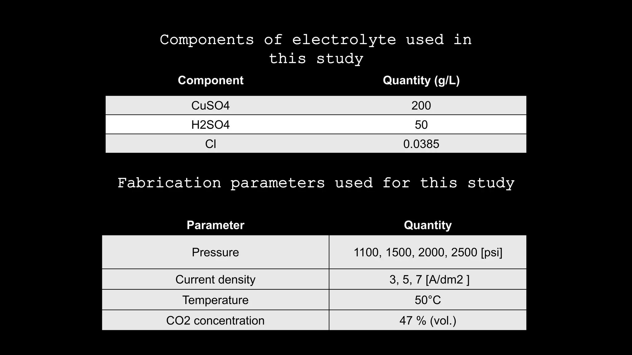 Fabrication of through silicon-via (tsv) by copper | PPTX