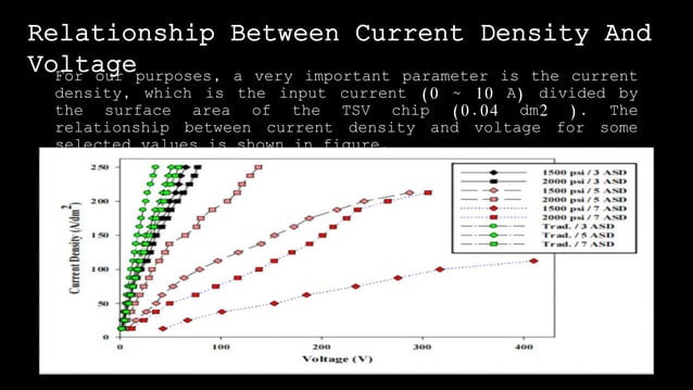 Fabrication of through silicon-via (tsv) by copper | PPTX
