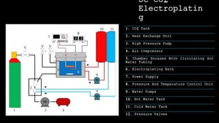 Fabrication of through silicon-via (tsv) by copper | PPTX