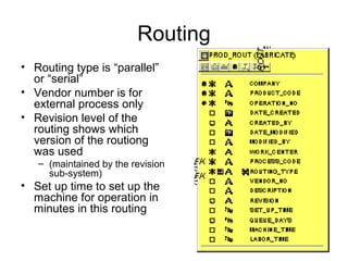 ERP Fabrication Module Design Overview | PPT
