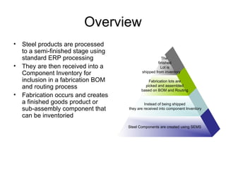 ERP Fabrication Module Design Overview | PPT