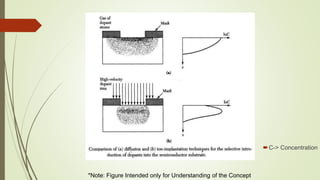 Fabrication process flow | PPTX