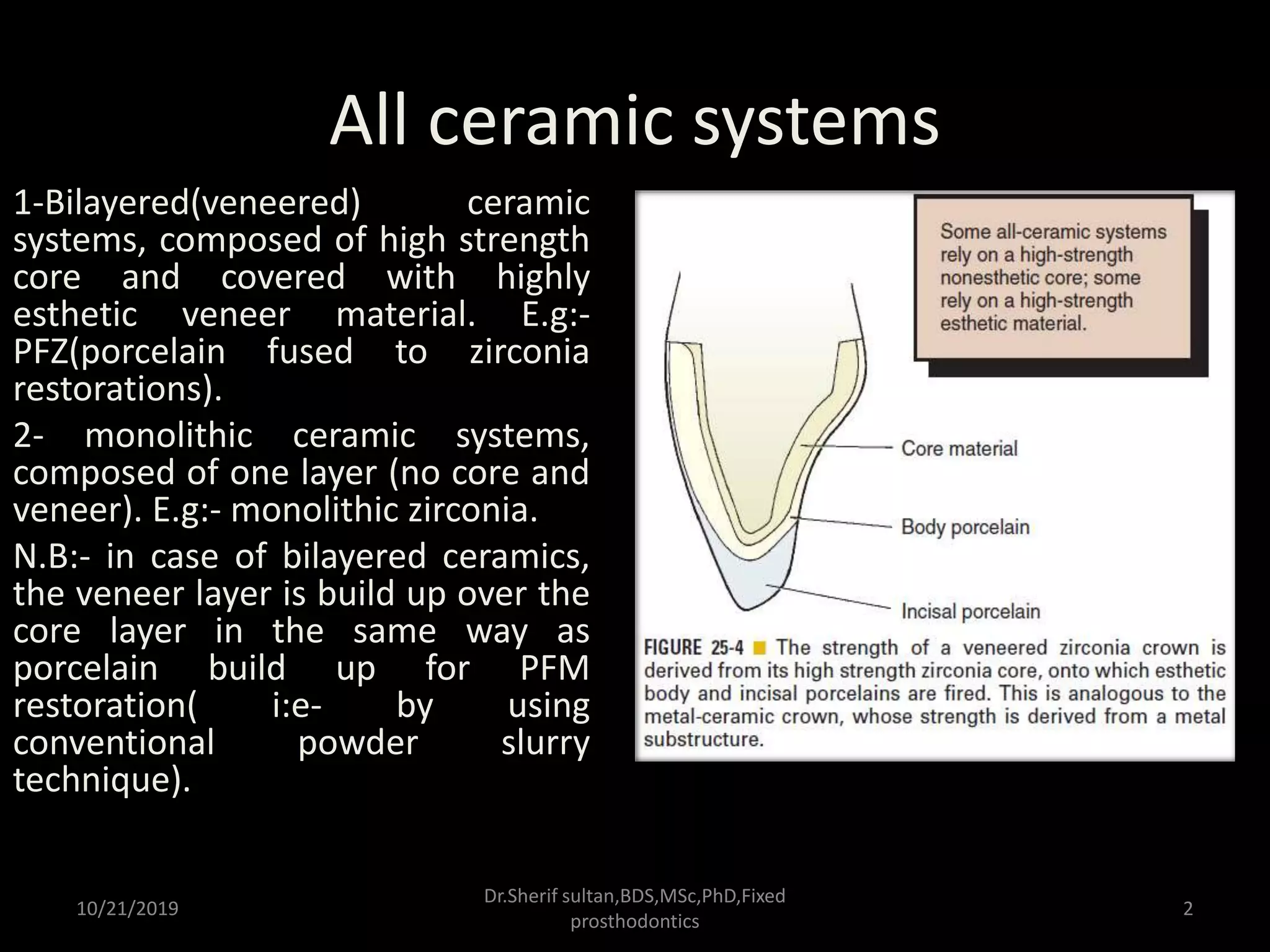 Fabrication tech. all ceramic restorations | PPTX
