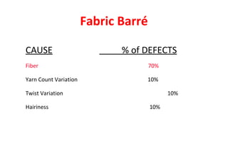 Fabric barre | PPT