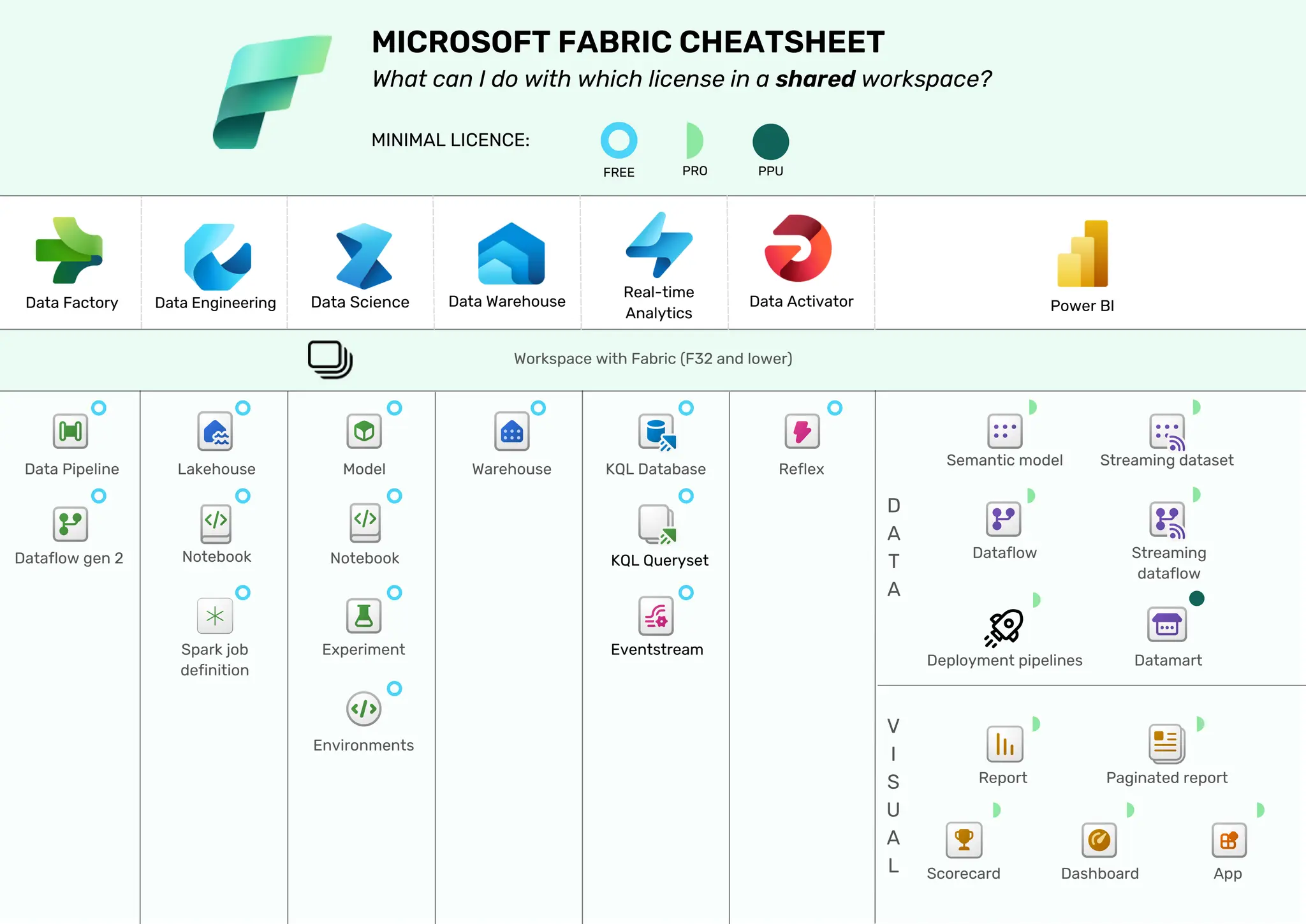 Fabric cheatsheet1000000000000000000.pdf