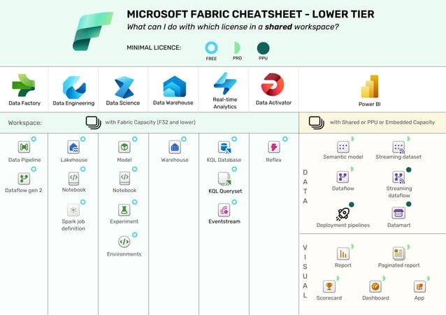 Fabric cheatsheet1000000000000000000.pdf