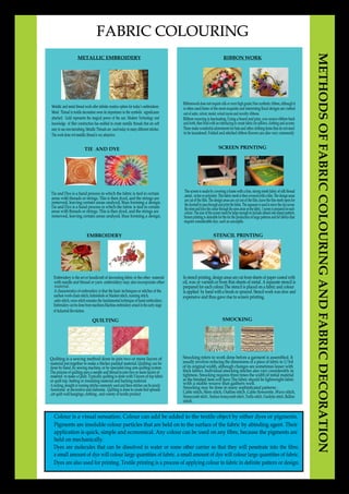 Fashion design student work ( Dezyne e' cole college) | PDF ...